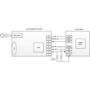 Jual Modul Meteran Sensor Gerak Jarak Laser 10M USB TTL dengan Konektor ...