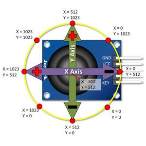 Jual Modul KY-023 ANALOG DUAL AXIS XY JOYSTICK MODULE PS2 ARDUINO ...