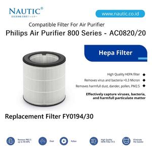 Promo Philips Hepa filter air Purifier Replacement FY0194/30 For Series ...