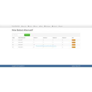 Jual Source Code Fuzzy Mamdani PHP - Kota Denpasar - Rumah Source Code | Tokopedia