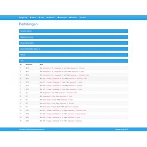Jual Source Code Data Mining Asosiasi Metode Rough Set PHP - Kota Denpasar - Rumah Source Code ...