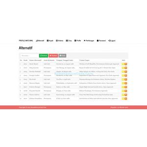 Jual Source Code SPK Metode Profile Matching PHP + Crisp - Kota Denpasar - Rumah Source Code ...