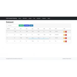 Jual Source Code Sistem Pakar Metode C45 dan Forward Chaining PHP - Kota Denpasar - Rumah Source ...