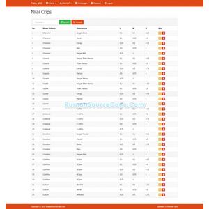 Jual Source Code Fuzzy SAW PHP - Kota Denpasar - Rumah Source Code | Tokopedia