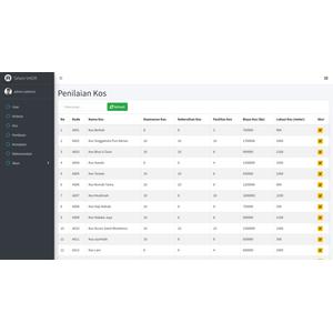 Jual Source Code Metode Tahani VIKOR PHP - Kota Denpasar - Rumah Source Code | Tokopedia