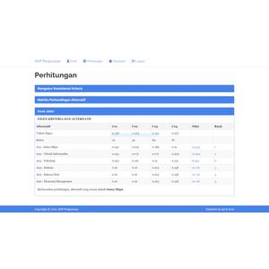 Jual Source Code AHP Penjurusan PHP - Kota Denpasar - Rumah Source Code | Tokopedia