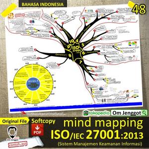 Jual Man [Original File] Softcopy Mind Mapping IsoIec 27001:2013 Bahasa ...