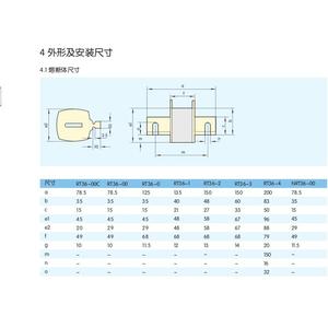 Jual RYSHOP Chint asli sekering dasar RT36-1 ( NT1 ) dengan filler - Kab. Magelang - ristoys ...