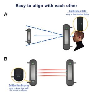 Jual Perimeter Burglar A-L-A-R-M Beam Active Infrared Detector Ir ...