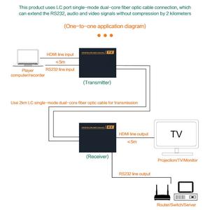 Jual 2Km Rs232 4K Hdmi Fiber Optic Extender Lc Single Mode Fiber ...