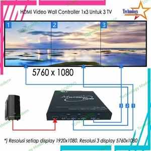 Jual HDMI Video Wall Controller 1x3 For 3 TV Horizontal Resolusi 5760x ...