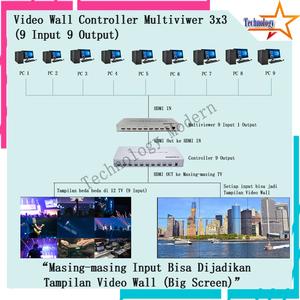 Jual HDMI Video Wall Controller 3x3 Multiviewer 9 Input 9 Output Big S ...