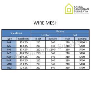 Jual Wiremesh Wire Mesh M6, M7, M8, M10 - Jakarta Barat - rsky | Tokopedia