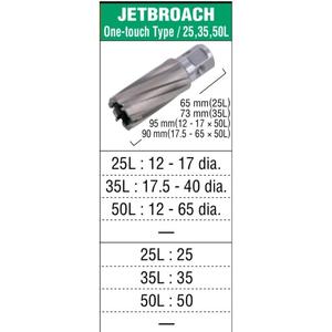 Jual Jetbroach Cutter 22x35mm Nitto Kohki (TCT material) for Magnetic ...