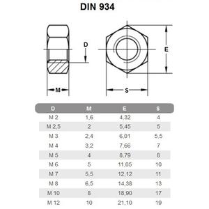 Jual MUR M12 PITCH 1.00 DRAT HALUS DIN934 HEX NUT STAINLESS STEEL ...