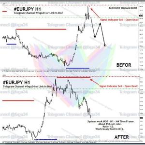 Jual INDICATOR SCALPING GU34 BEST SELLER MALAYSIA INDICATORS - Kota ...