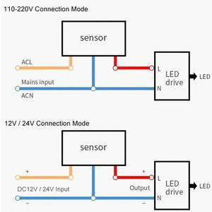 Jual Pir Motion Sensor 220V/110V Movement Detector Automatic Infrared ...