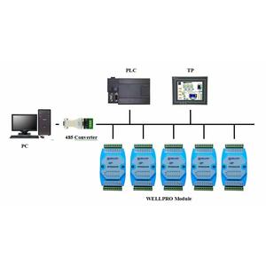 Jual . 8 Channel Input Temperature Sensor Ds18B20 Module Rs485 Rtu Modbus - - Jakarta Timur ...