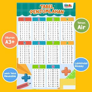 Jual Zivana Kids - Poster Edukasi Anak Belajar Tabel Penjumlahan Untuk ...