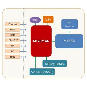 Jual ' Openwrt Wifi6 Ax Gigabit 5G Dual-Frequency Serial Port ...
