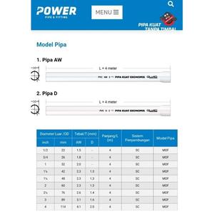 Jual PIPA PVC AW 1/2" & 3/4" inch POWER QUAD PVC ECERAN PVC QUAD ...