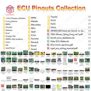 Jual ECU Pinouts Collection Pin out Photo Repair Collection + PDF ...