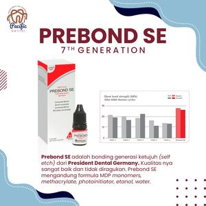 Jual Prebond Se Self Etch Generasi 7 - Dental Bonding / Bonding Gigi ...