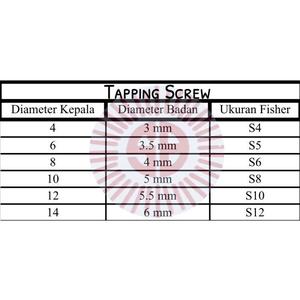Jual S1NI! PH 8x1/2 Tapping Screw isi 100 - Skrup Kepala Bulat 8 x 1/2 ...
