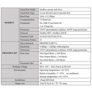 Jual PROFIBUS DP to Modbus RTU / ASCII Gateway, Master/Slave Protocol ...