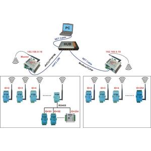 Jual Ethernet 16AI 16 analog input module 16-bit resolution and 100k sample, Modbus TCP IP and ...
