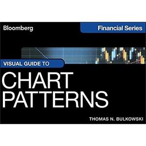 Jual Visual Guide to Chart Patterns (landscape) - Jakarta Barat ...