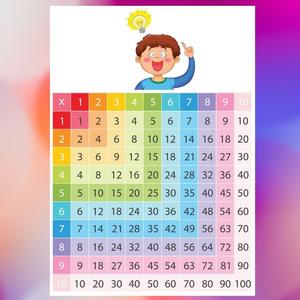 Jual Stiker Poster Tabel Perkalian Matematika Anak Sekolah Dasar - Kota ...