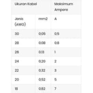 Jual Kabel Awg 24 Tinned Cu 100 Meter Dengan Tungkul - Jakarta Selatan ...