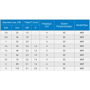 Jual PIPA PVC D 2' INCH PVC POWER QUAD D HARGA PER BATANG 4METER - Kota ...