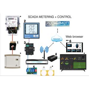 Jual SCADA MODBUS METERING DAN KONTROL 4 CHANNEL Best - Kota Bandung ...