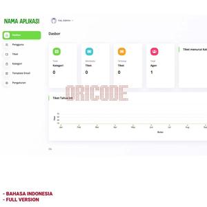 Jual DVD Software Source Code Aplikasi Support Help Desk PHP Laravel ...