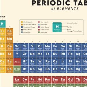 Jual Poster Frame Periodic Table Of Elements Wall Decor Tabel Periodik ...