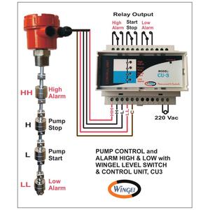 Jual FLOAT LEVEL SWITCH MINI type with CONTROL UNIT CU3 Best - Kota ...