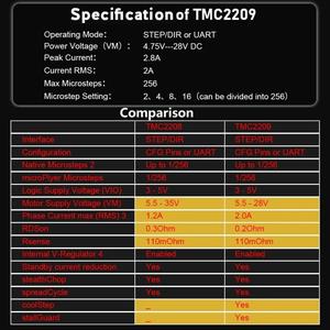 Jual Bigtreetech Tmc2209 V1.3 Stepper Motor Driver Uart Vs Tmc2208 ...