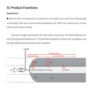 Jual 77Ghz Millimeter Wave Radar Motorcycle Bsd Blind Spot Detection ...