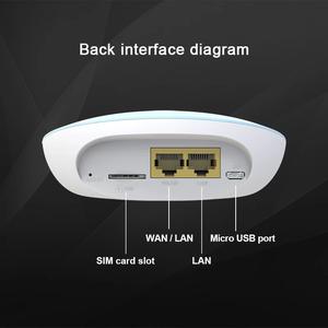 Jual 4G Router Sim Card Wifi Router 4G Cpe 4G Modem Wifi Dongle ...
