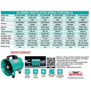 Jual Blower Ventilator - Kipas Portable Pabrik 8" BVK-200 WIPRO Best ...
