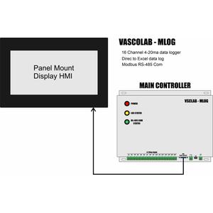 Jual CDRK 4-20MA DATA LOGGER 16 CHANNEL, PANEL MOUNT 5" INCH HMI RS-485 ...