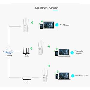Jual Pixlink Ac1200 Wifi Repeater/Router/Access Point Ap Wireless Range ...