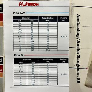 Jual Pipa Alderon Aw 3/4 Inch Pvc Warna Putih Standar 4 Meter - Jakarta ...