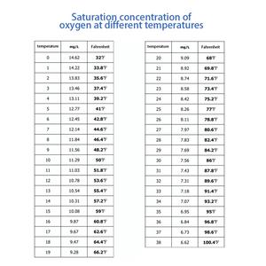 Jual Alat Ukur Kadar Oksigen Air Dissolved Oxygen Analyzer DO Tester ...
