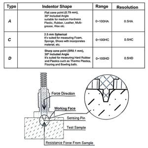 Jual Durometer Shore D - Hardness Tester Ukur Kekerasan Akrilik Kaca ...