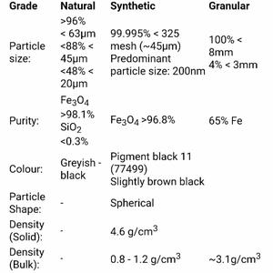 Jual New Magnetite Fe3O4 Nano Powder 1Kg Best Quality - Jakarta Barat ...