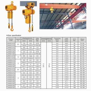 Jual Electric Chain Hoist Milton 1 Ton x 20Mtr 220V Best - Kota ...