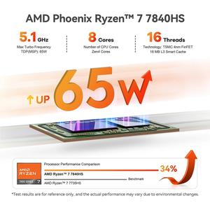 Jual Beelink Gtr7 Pro Gaming Mini Pc Ryzen 9 7940Hs Up To 65W Tdp Supp ...